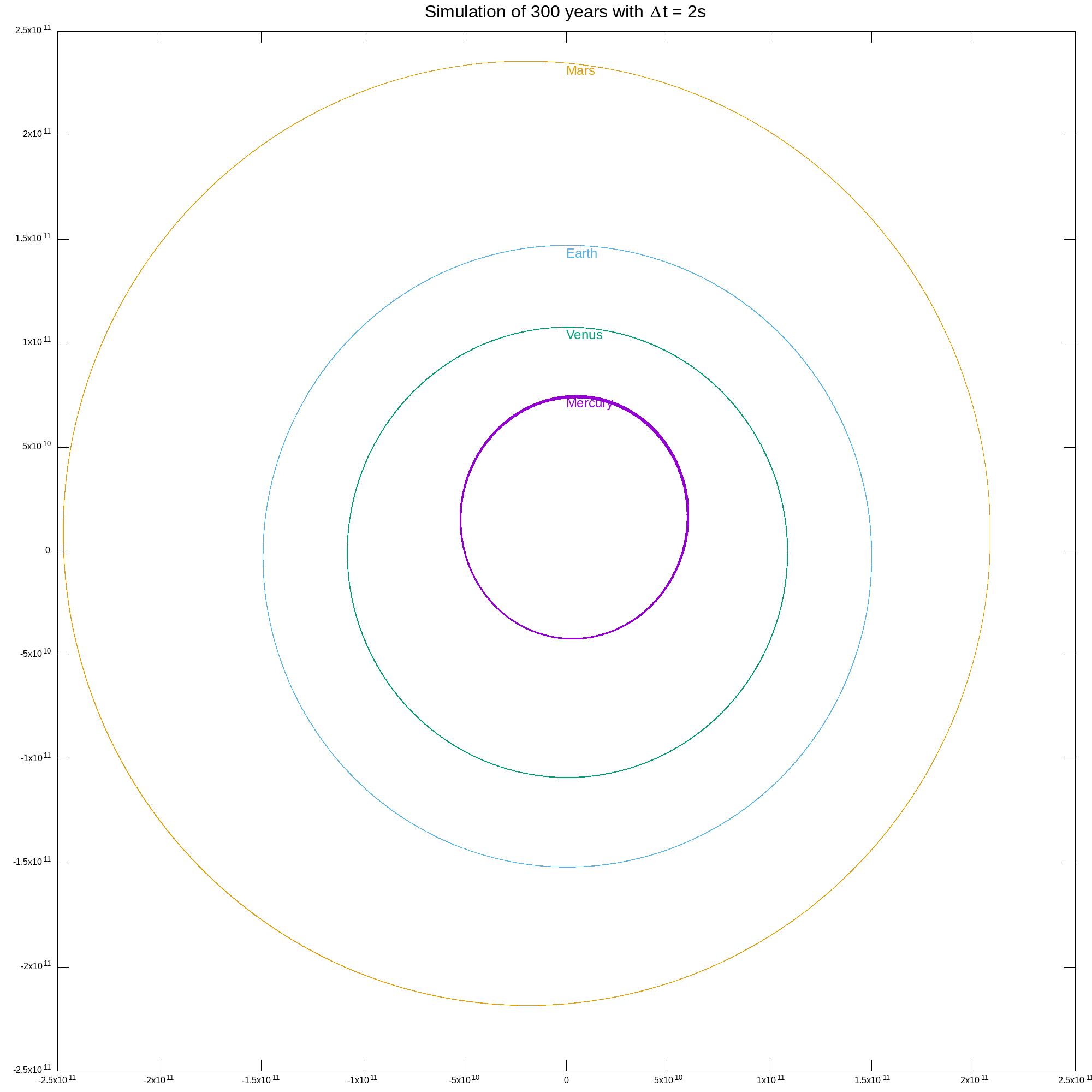 Multiparticle gravity system | N-Body Gravity System